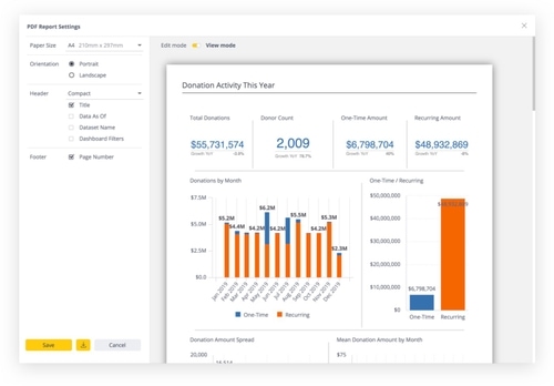 Nonprofit Fundraising Reports and Data