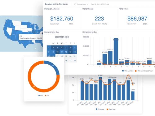Nonprofit Fundraising Dashboard for Data & Intelligence