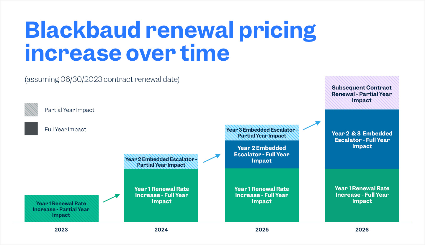 Platform price hikes got you down? Here's how to know who to trust.