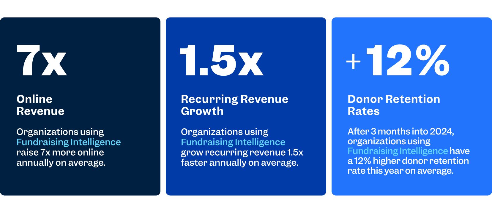 Fundraising Intelligence In Action: The stats behind the smarts
