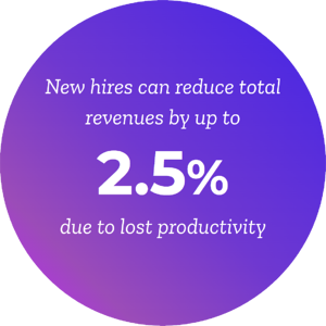 The Employee Onboarding Process: Templates and Best Practices for 2024