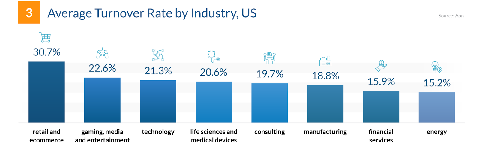 How to Determine Employee Turnover Rate & Calculator