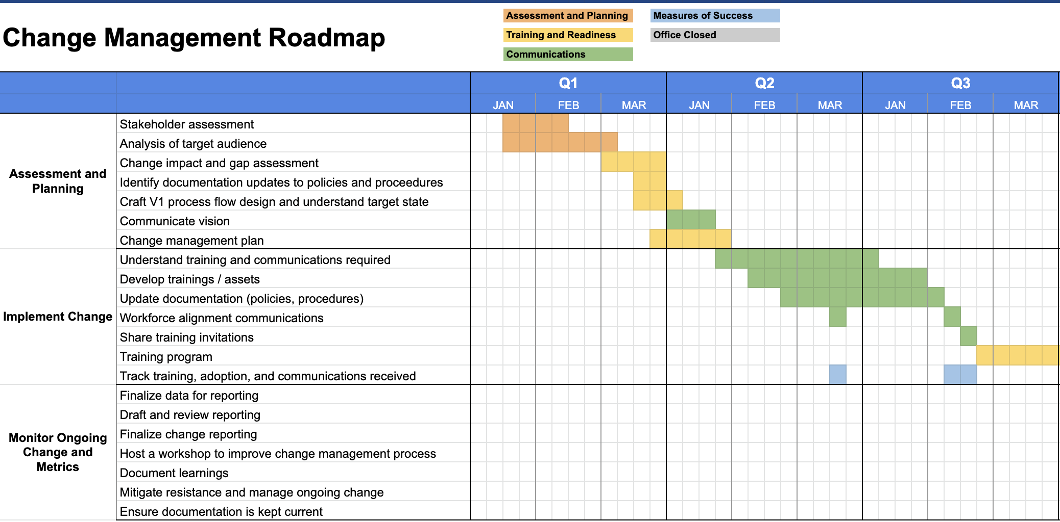 Change Management Plans Expert Guide And Templates 2022 