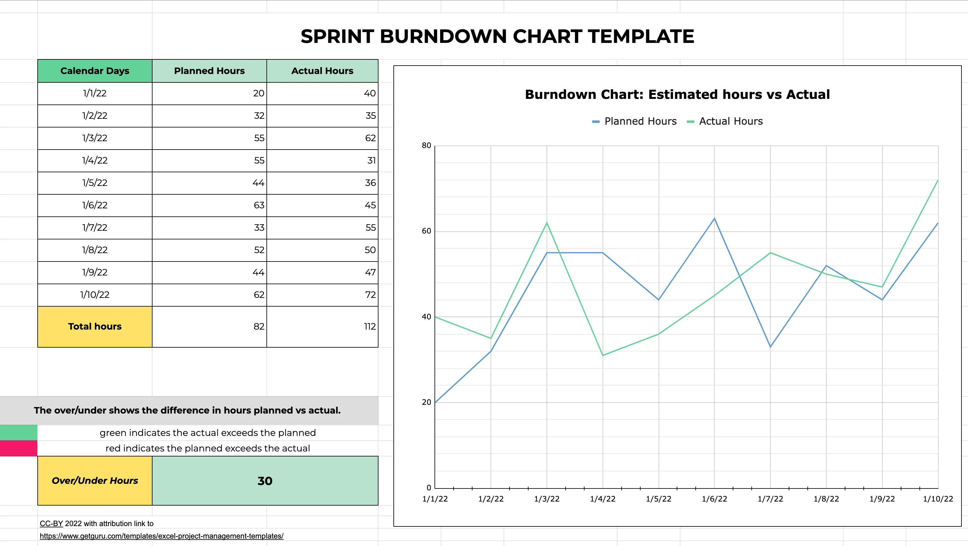 9 Free Excel Project Management Templates & Examples