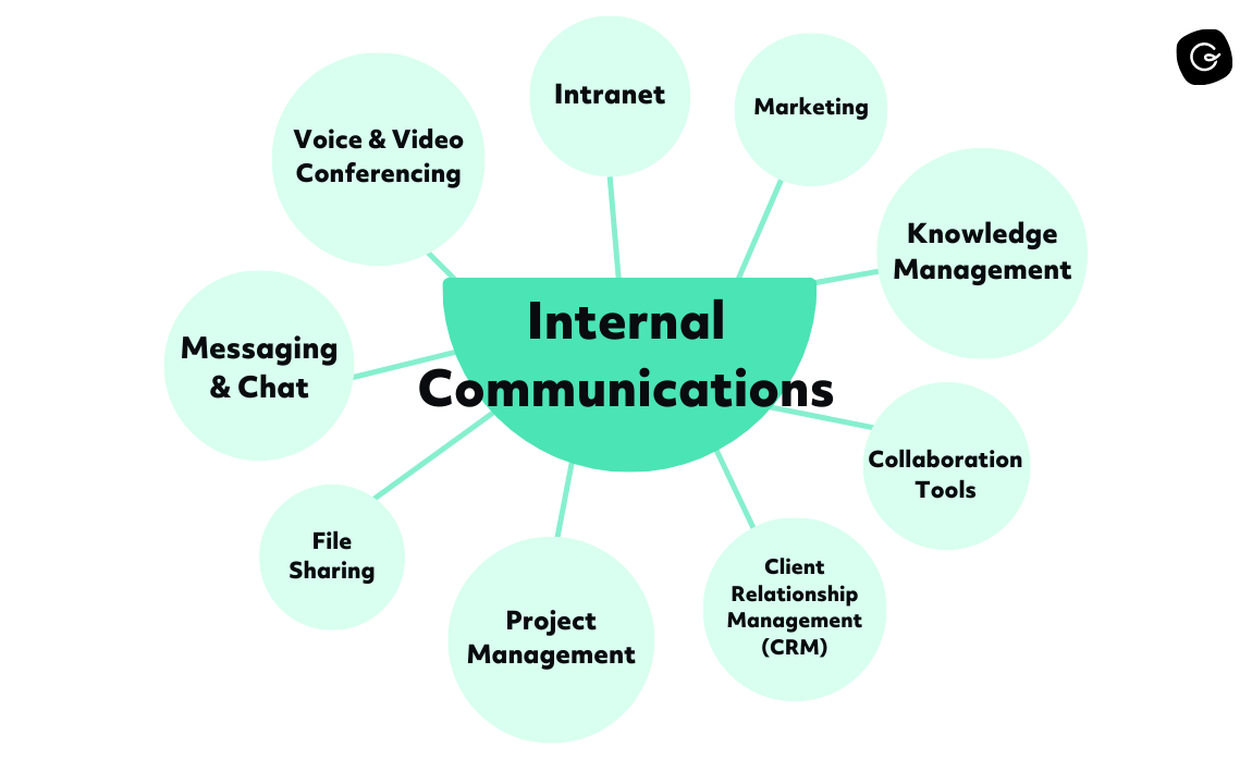 The Types Of Internal Communication You Need To Be Doing 51 OFF