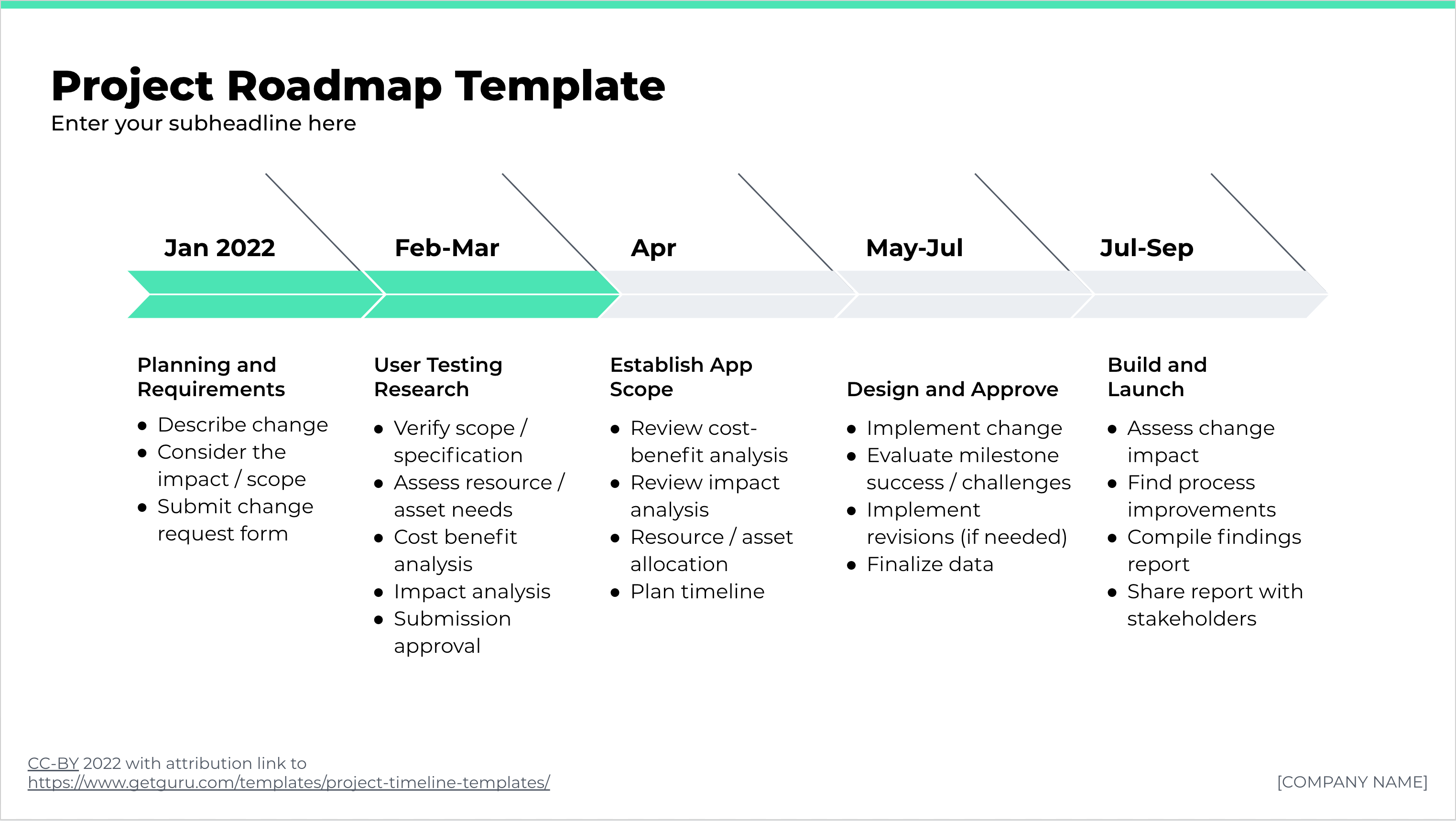 Project Roadmap