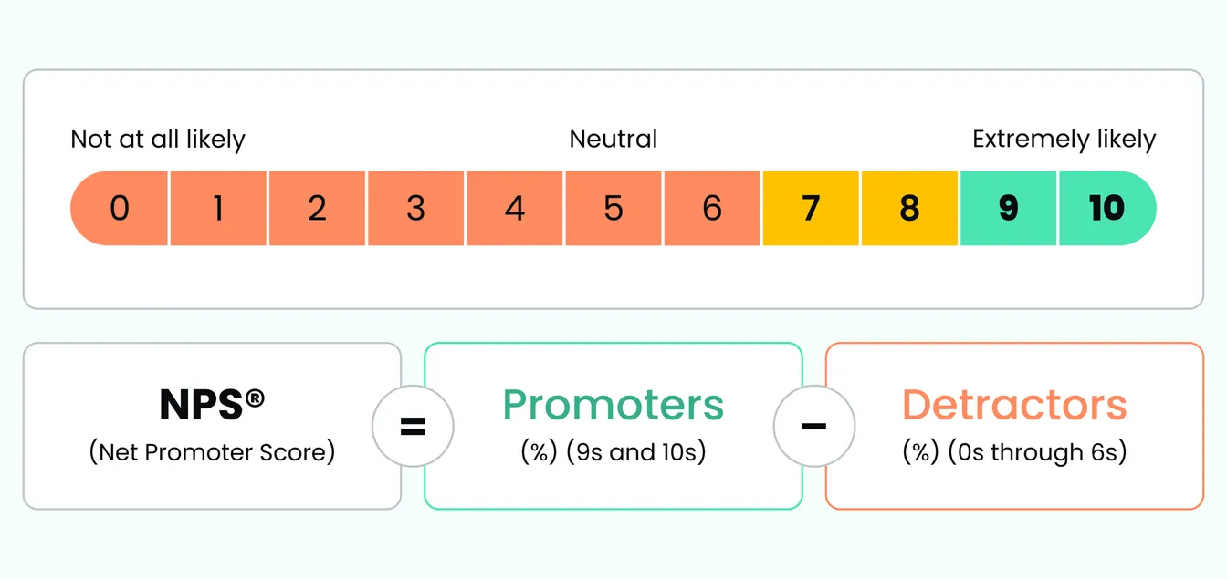 How Guru Uses eNPS Metrics to Measure Employee Engagement | Guru