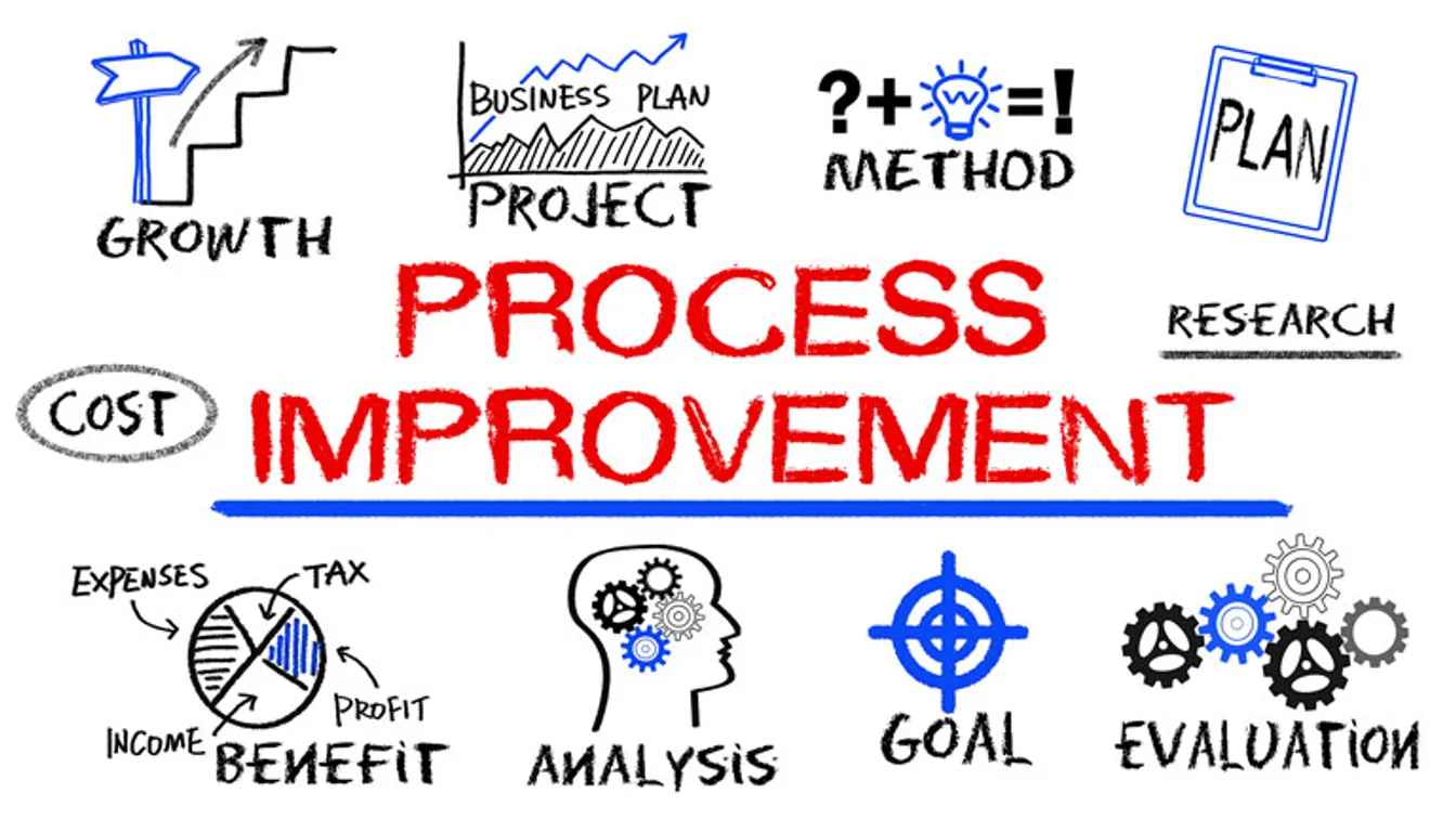7-Step Guide to Increasing Your Process Efficiency And Transforming ...