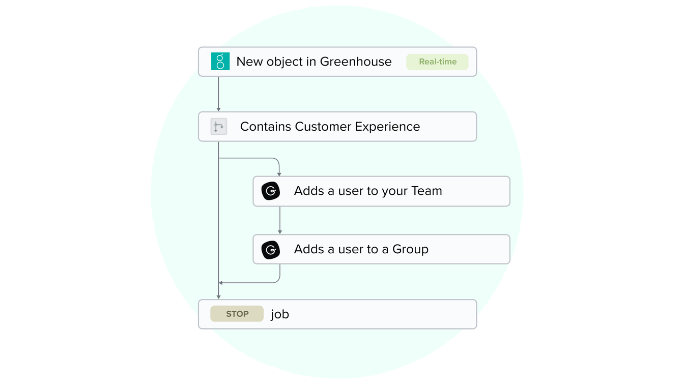 Build With Us: Create Automated Workflows With Guru’s Zapier & Workato ...
