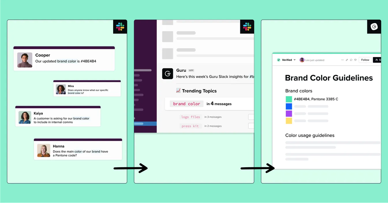 Guru + Slack: The Key to Unearthing a Goldmine of Useful Company ...