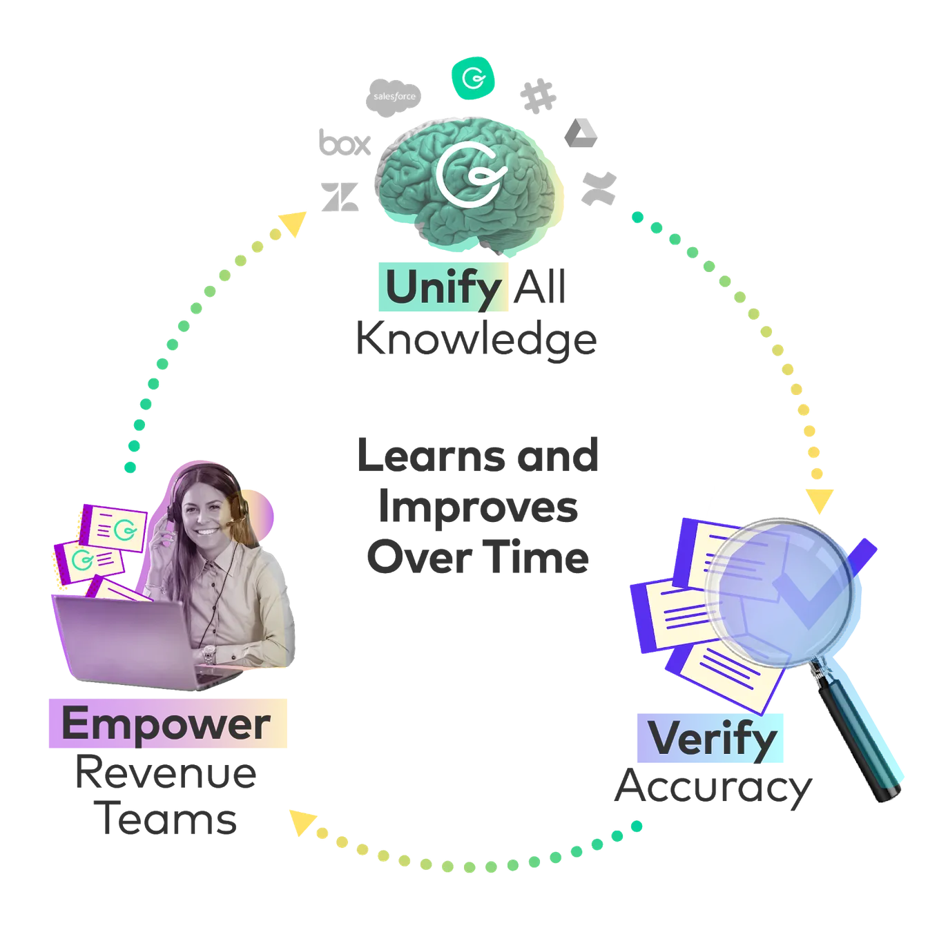 Guru Launches 4 New Features To Further Empower Revenue Teams | Guru
