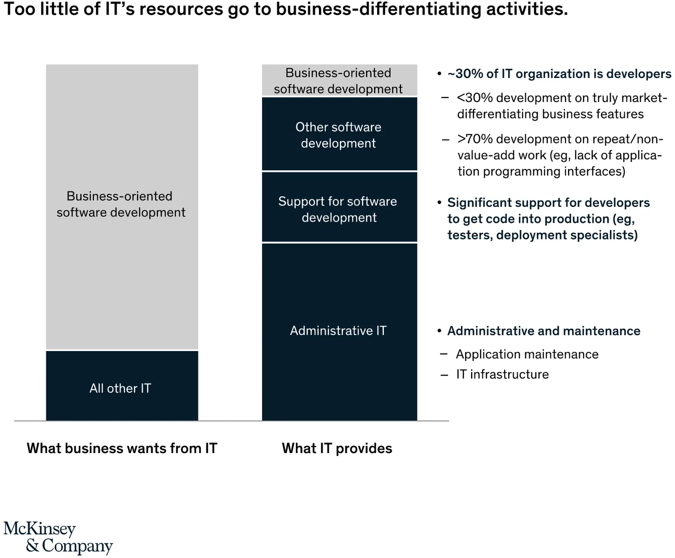 How Next-Generation Knowledge Management Drives IT Business Innovation ...