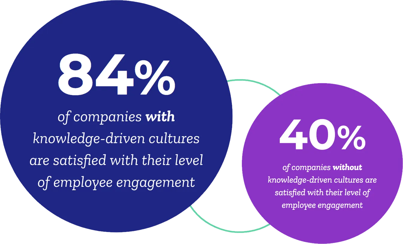 How To Cut The Average Cost To Train A New Employee | Guru
