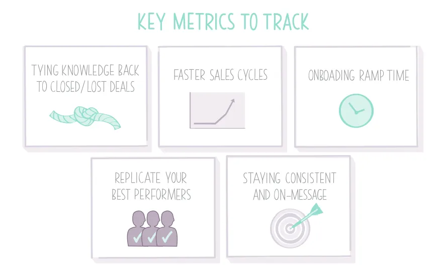 5 Key Sales Enablement Metrics to Track Sales Performance | Guru