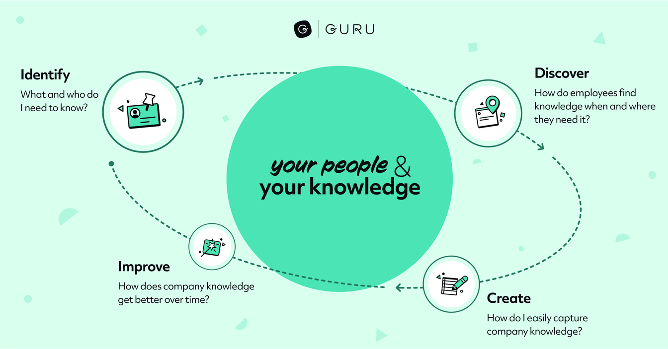 Introducing Answers—New Generative AI Capabilities in Guru to Transform ...