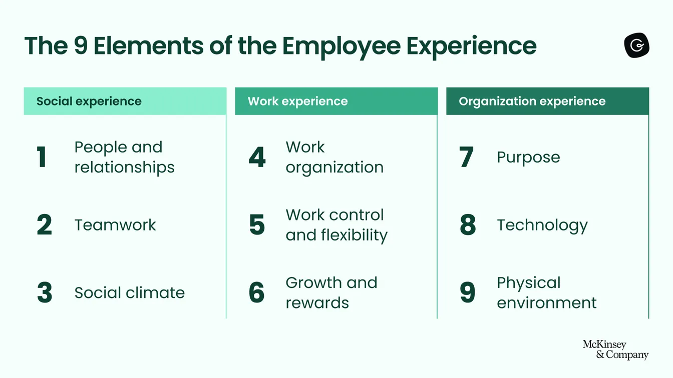 The 9 Elements of Employee Experience Explained | Guru