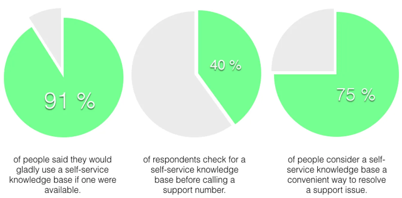 The Importance of SEO to Your External Help Center | Guru
