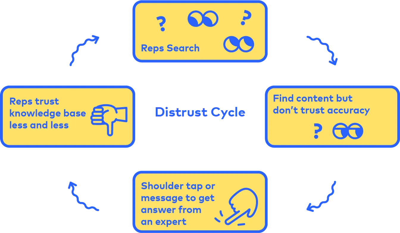 The Role of Messaging Apps in Your Support Stack | Guru