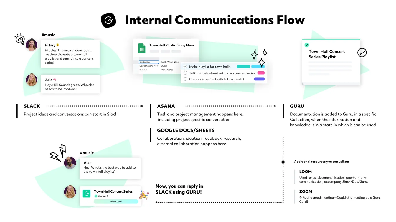 Time Isn't the Main Thing. It's the Only Thing: How We’re Fixing ...