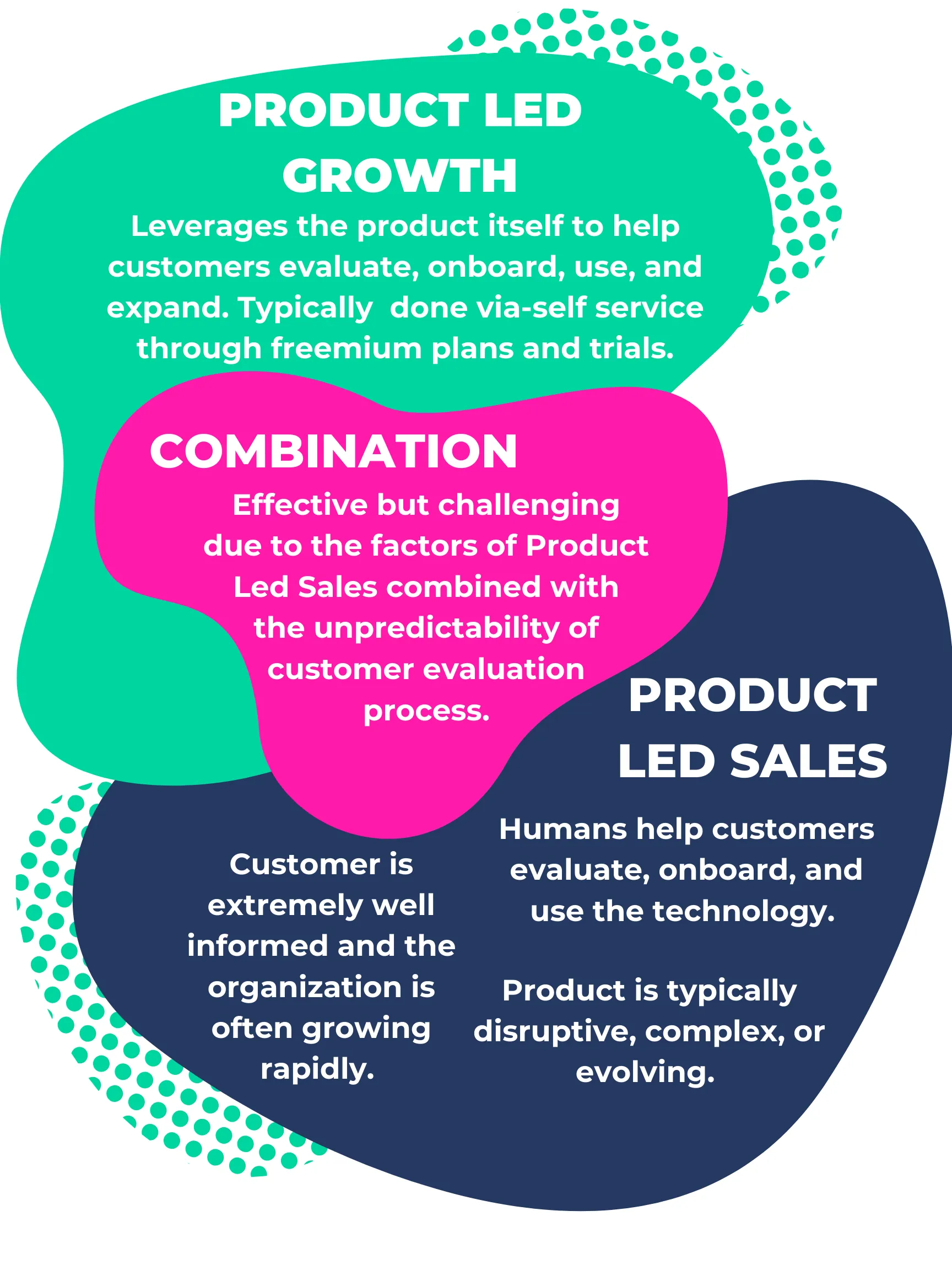 How Top Product Led Sales Teams Make Their Humans Sound Like Experts | Guru