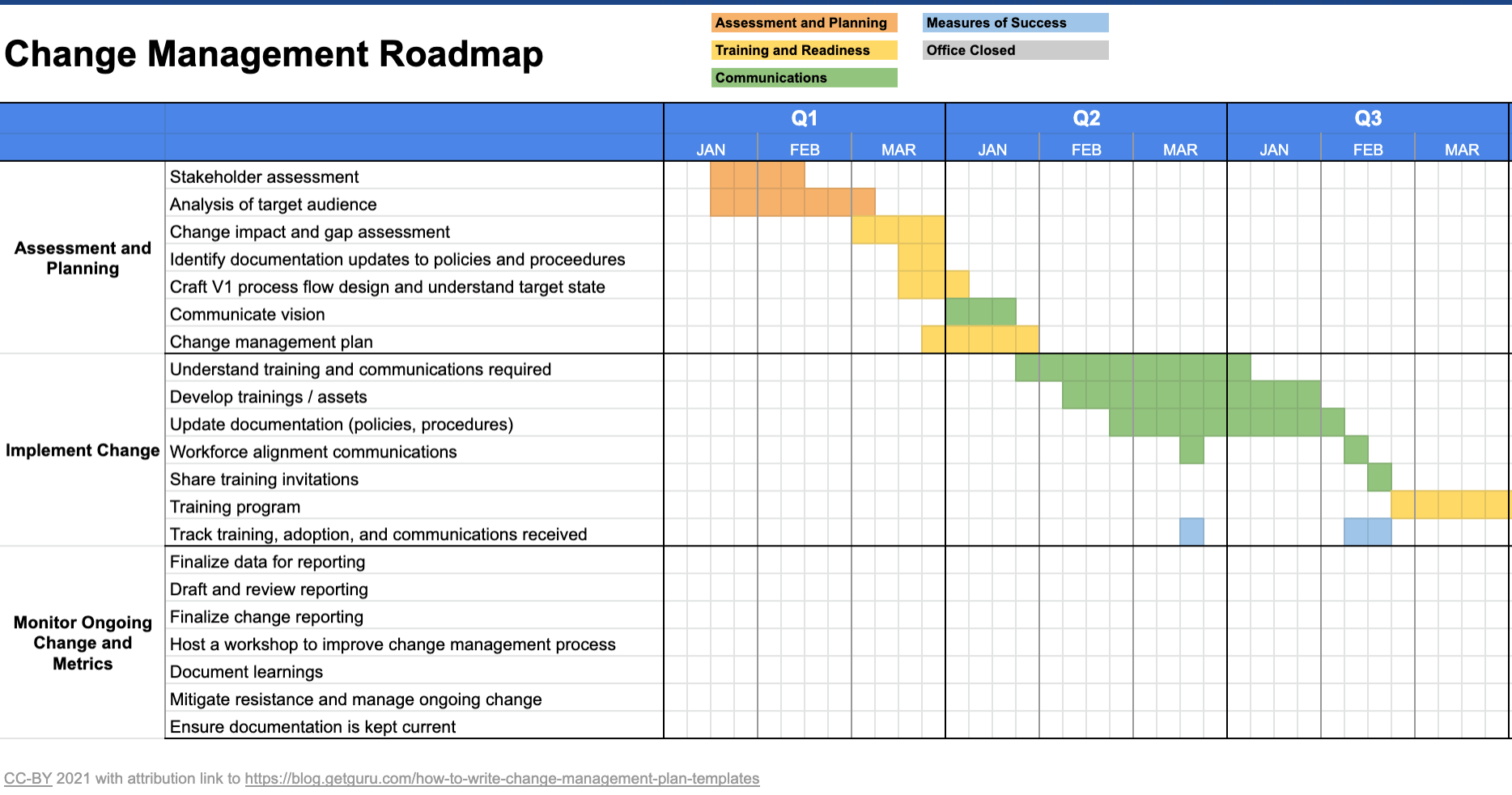 The Expert Guide to Writing a Change Management Plan | Guru