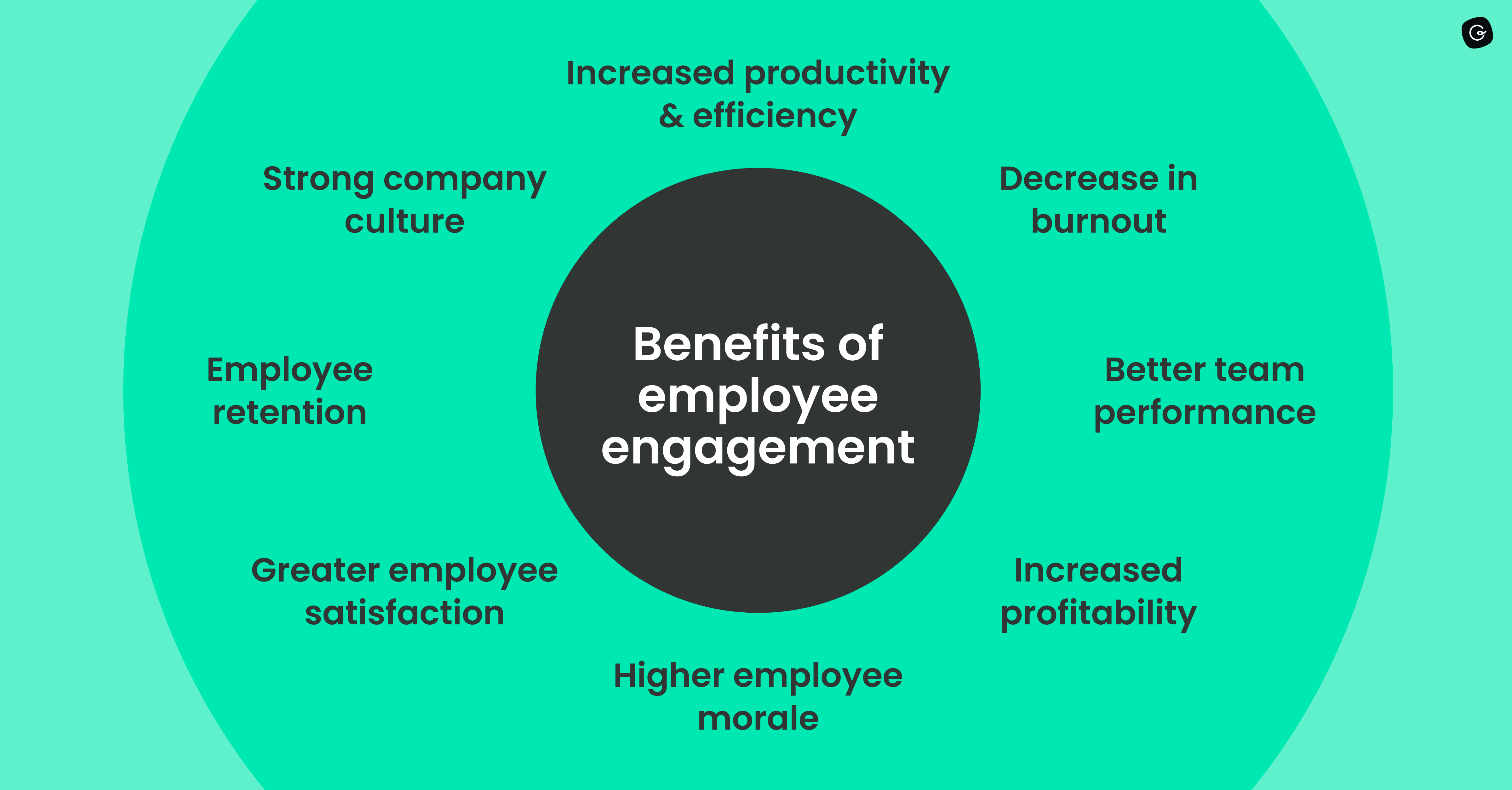 Employee Engagement: Definition, Strategies + Best Practices in the Workplace