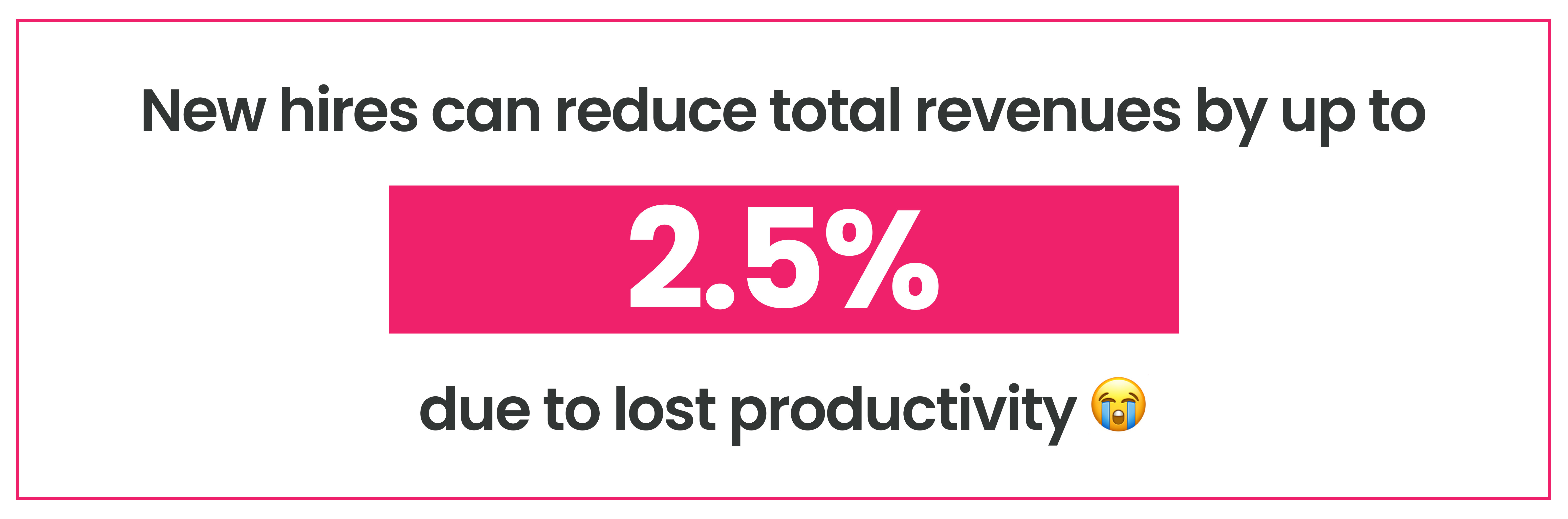 The Employee Onboarding Process: Templates and Best Practices for 2024