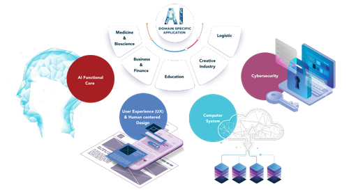 Program - B.Eng in AiCE | CMKL University