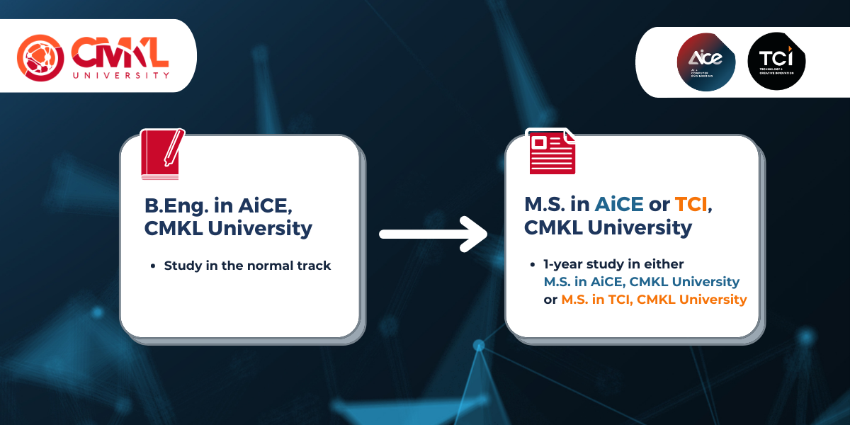 Integrated Master and Bachelor - B.Eng in AiCE | CMKL University