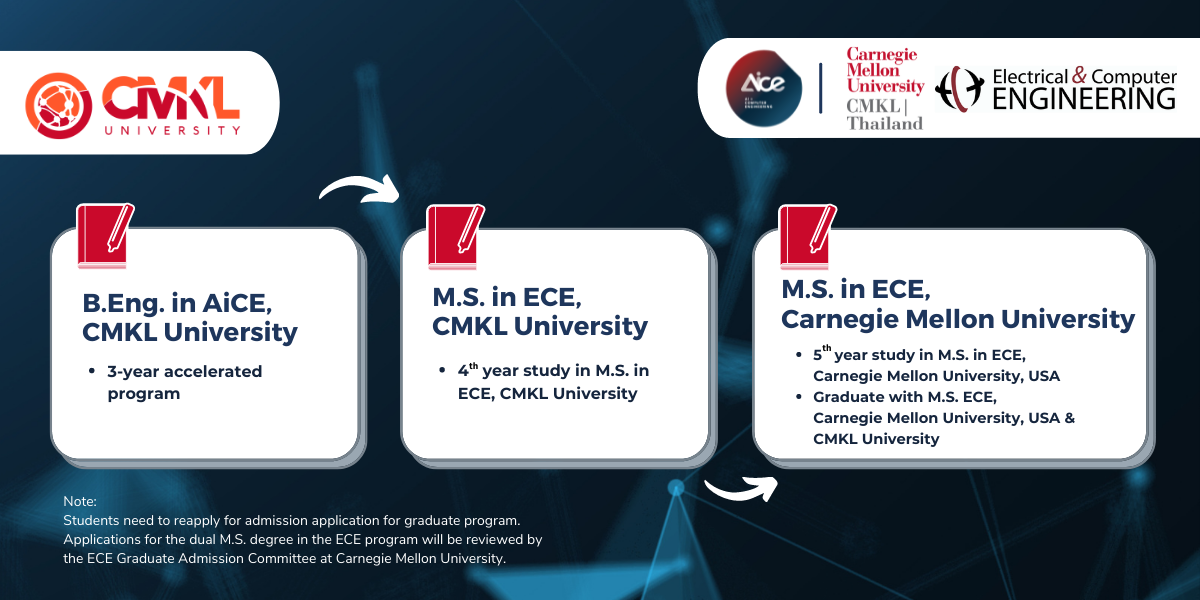 Integrated Master and Bachelor - B.Eng in AiCE | CMKL University