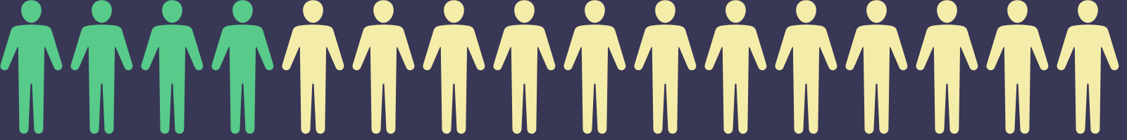 The 25 Percent Rule