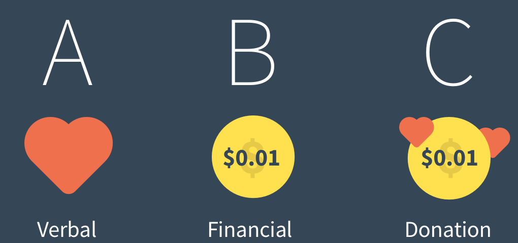 Trivialization Effect