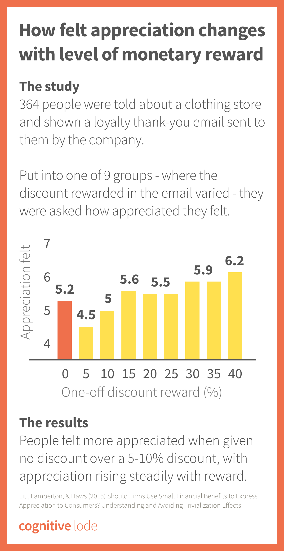 Trivialization Effect