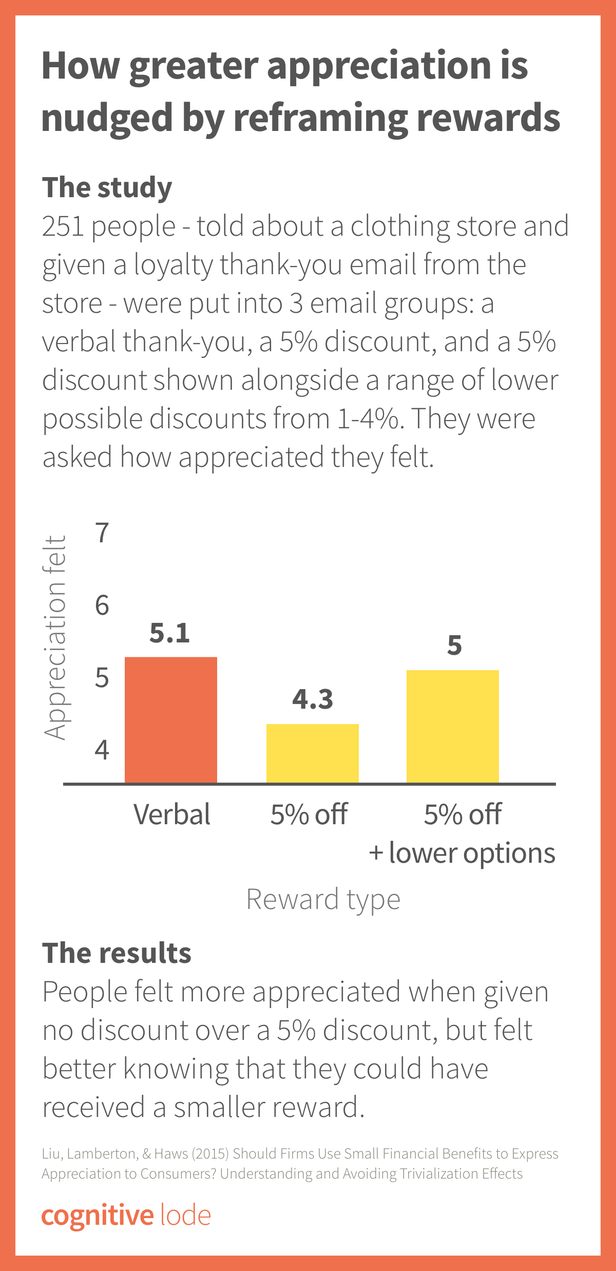 Trivialization Effect
