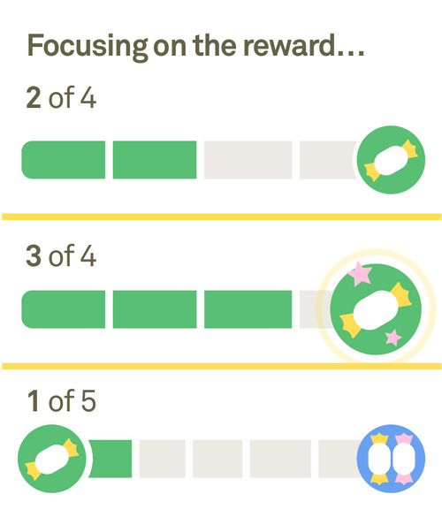 Goal Gradient Effect - Coglode