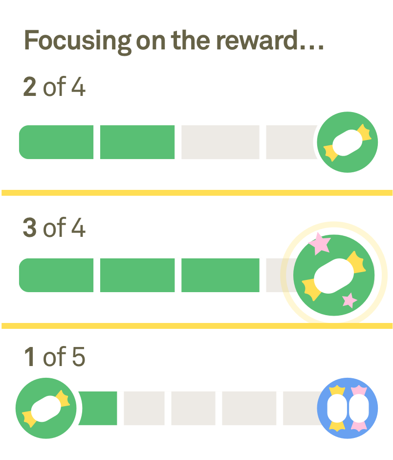 Goal Gradient Effect - Coglode