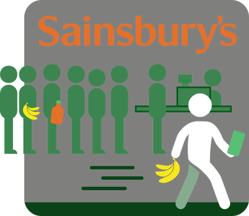 Time Scarcity - Coglode