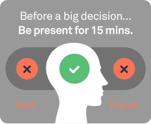 Sunk Cost Bias - Coglode