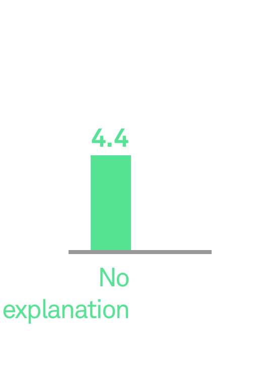 Surprise Effect - Coglode