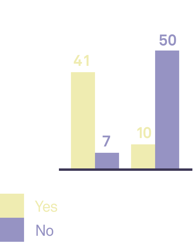 Sunk Cost Bias - Coglode
