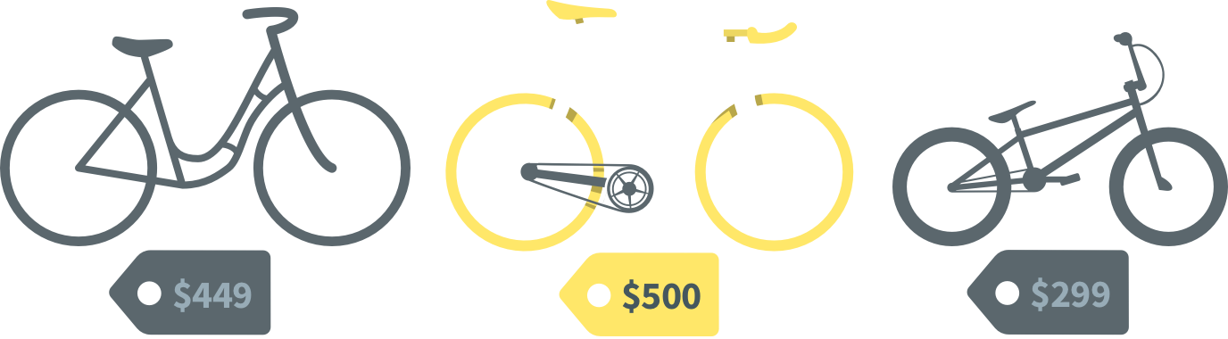 Round Pricing Preference - Coglode