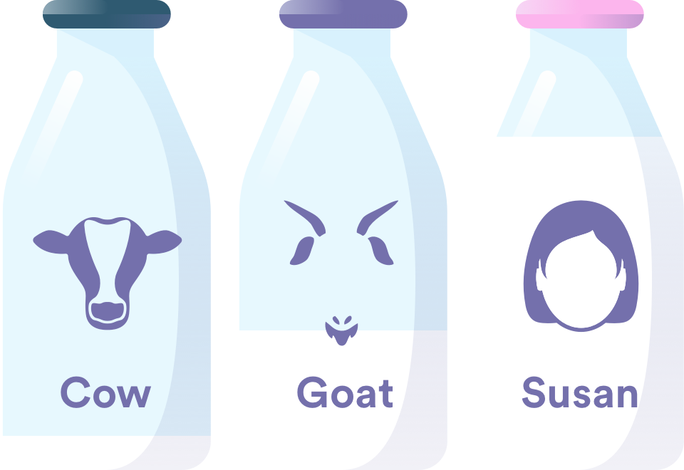 Coglode Cookbook - Cheat Sheets