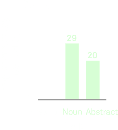 Picture Superiority Effect - Coglode