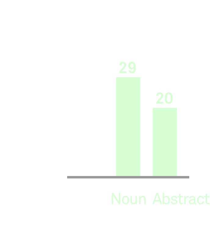 Picture Superiority Effect - Coglode