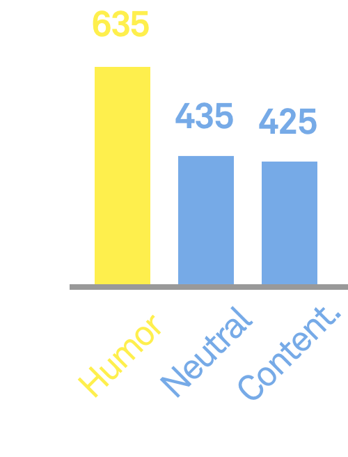 Humor Effect - Coglode