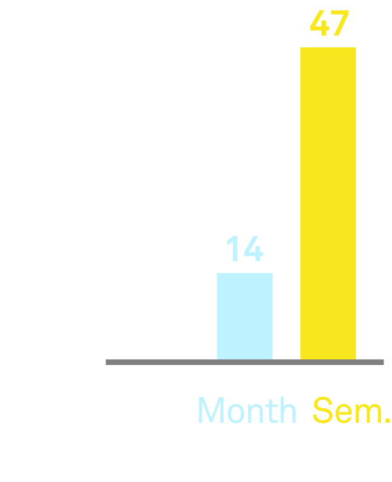 Fresh Start Effect - Coglode