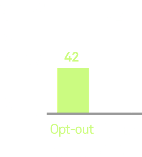 Default Effect - Coglode