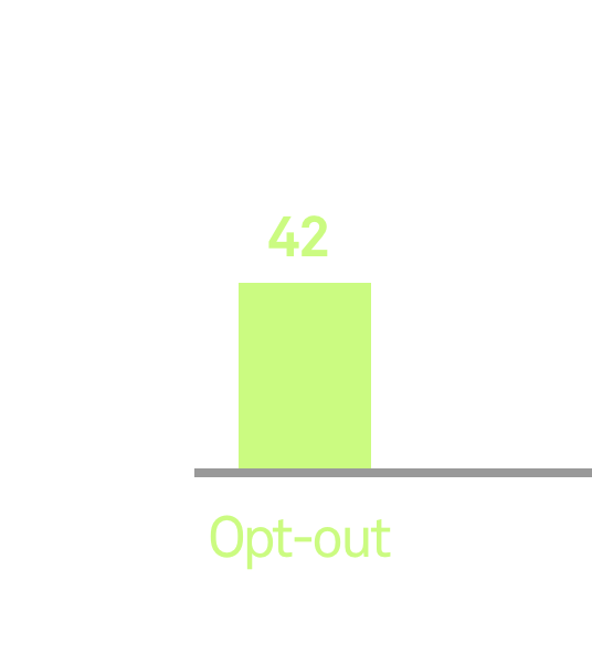 Default Effect - Coglode