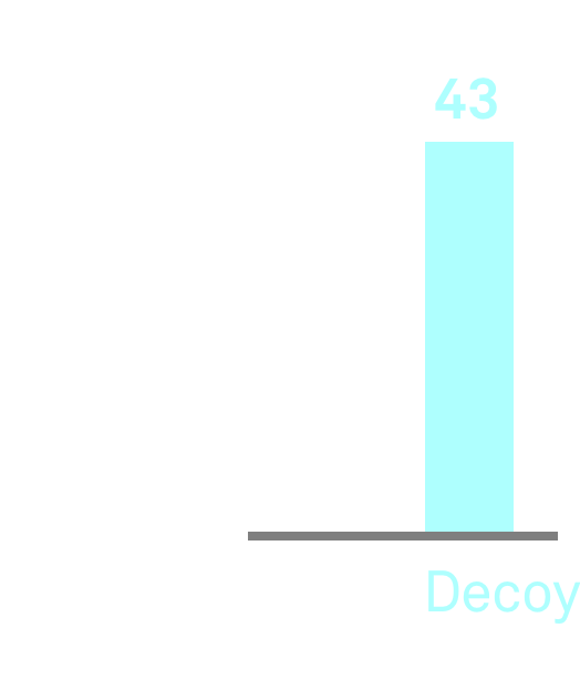 Decoy Effect - Coglode