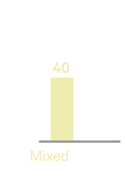 Contrast Effect - Coglode